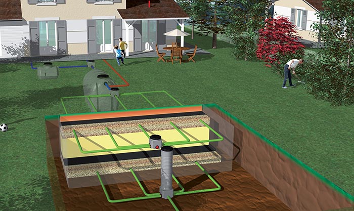 Choisir un système d’assainissement individuel - ANC | POINT.P